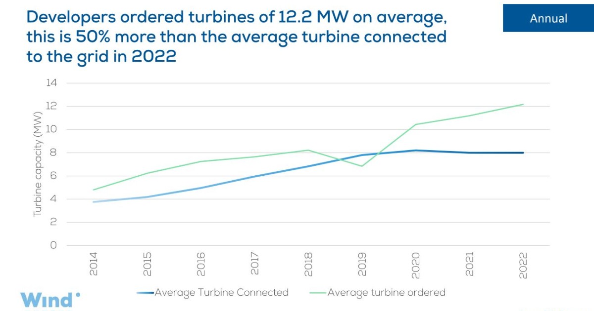 Forecast: Offshore Growth for Wind Power - ZF