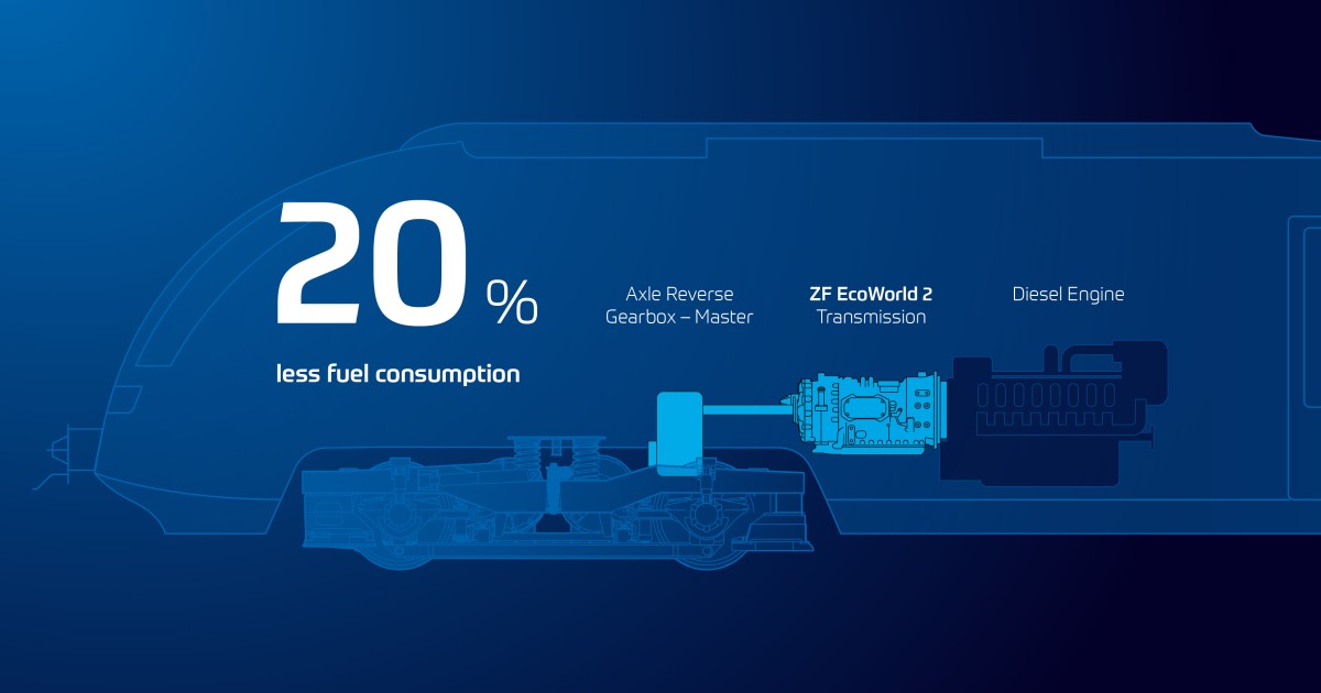 Repowering with EcoWorld 2 - ZF