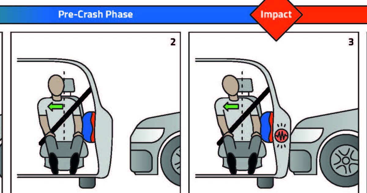 Pre-Crash Dual Stage Side Airbag (Illustration) - ZF