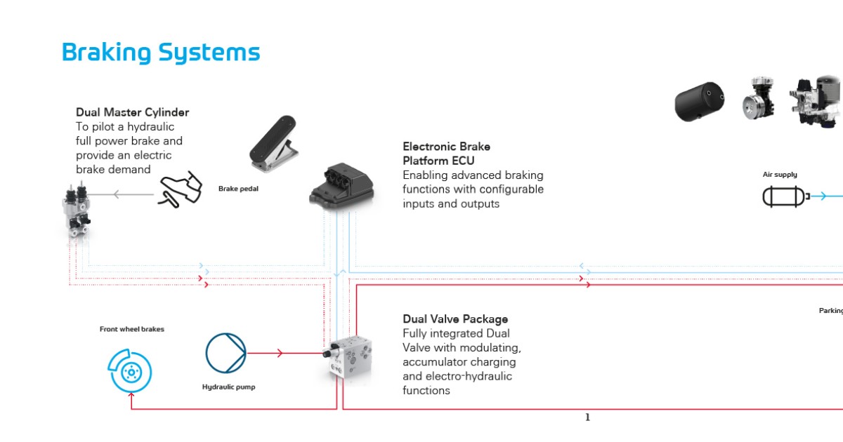 ZF's brake-by-wire system for agricultural machinery - ZF